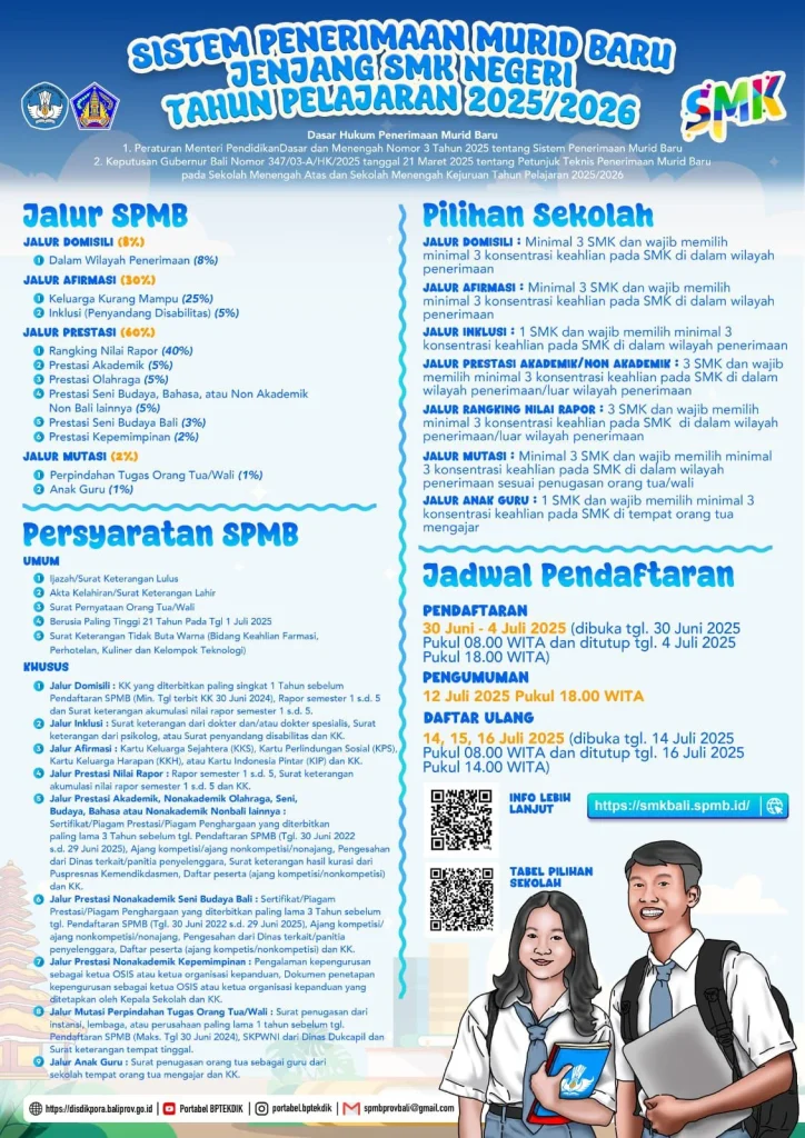 Kemendikdasmen Rilis Aturan SPMB SMK Tahun 2026/2027: Detail Lengkap ...