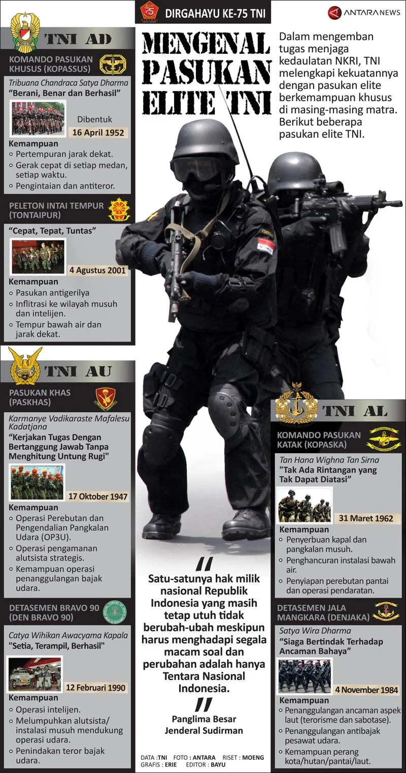 Mengenal Deretan Pasukan Elite TNI: Dari Kopassus Hingga Kopasgat ...
